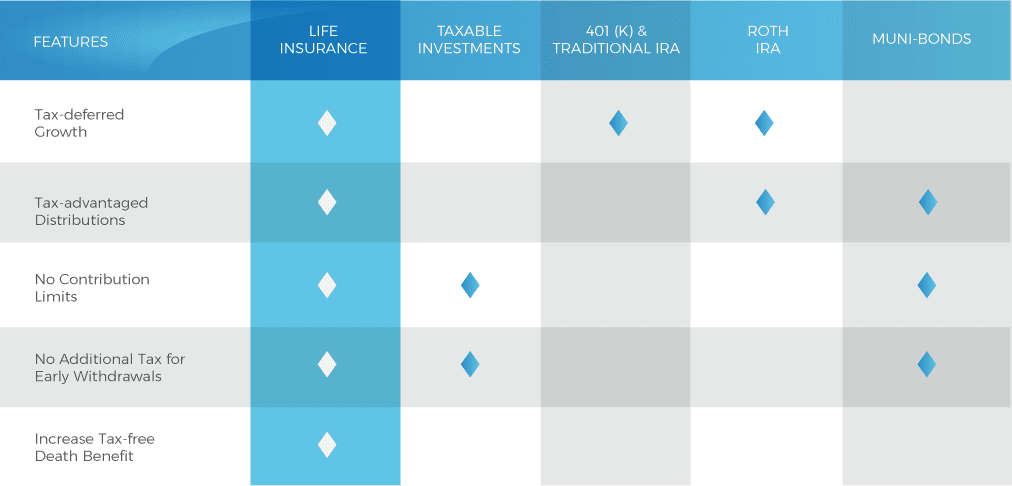 Life Insurance in Retirement Planning | BKA Financial